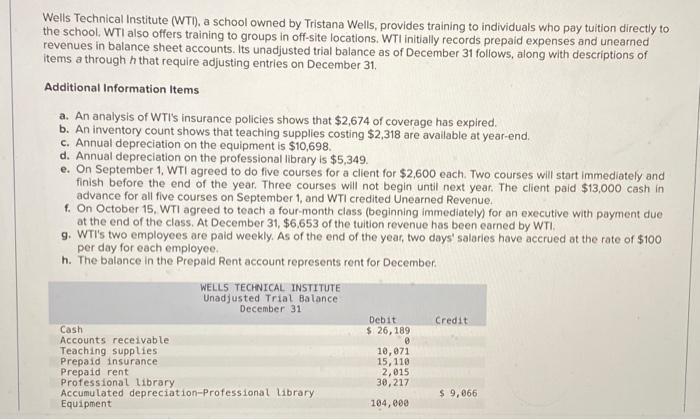 Solved Wells Technical Institute (WTI), a school owned by | Chegg.com