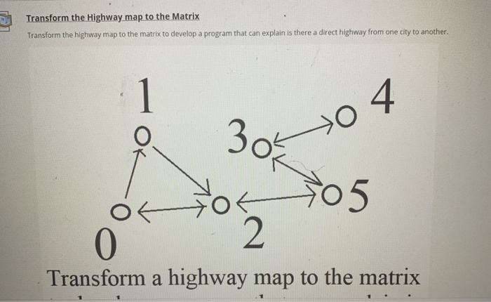 Solved Transform the Highway map to the Matrix Transform the | Chegg.com