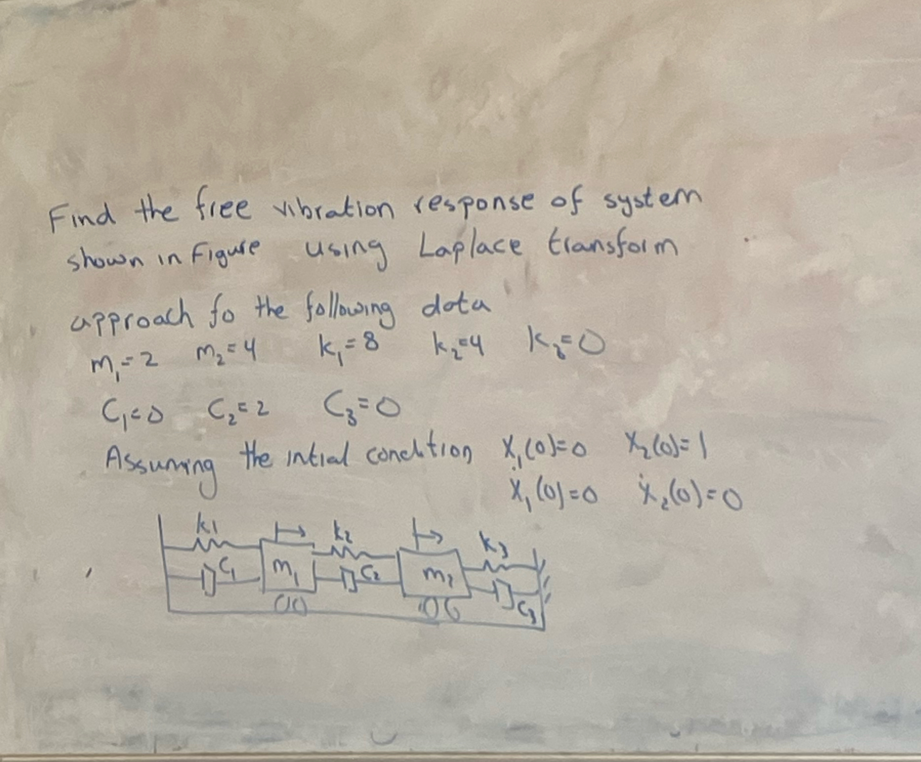 Find the free vibration response of system shown in | Chegg.com