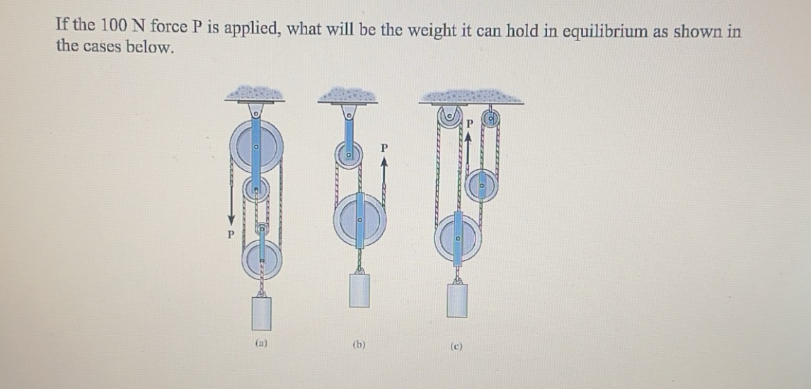 Solved If the 100N ﻿force P ﻿is applied, what will be the | Chegg.com