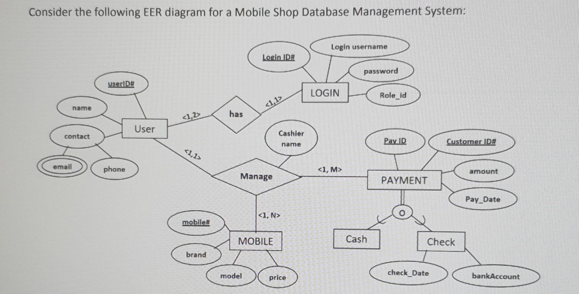Solved Map the above EER diagram for a Mobile Shop database | Chegg.com
