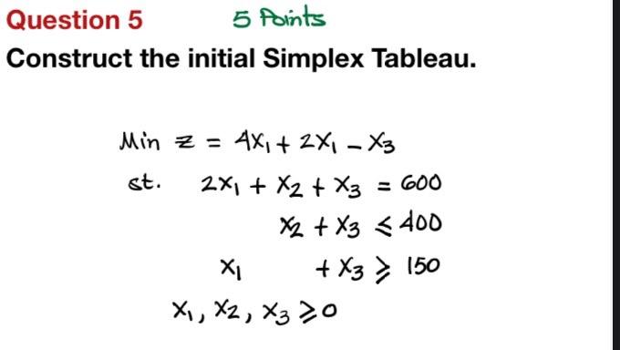 Solved Construct the initial Simplex Tableau. | Chegg.com
