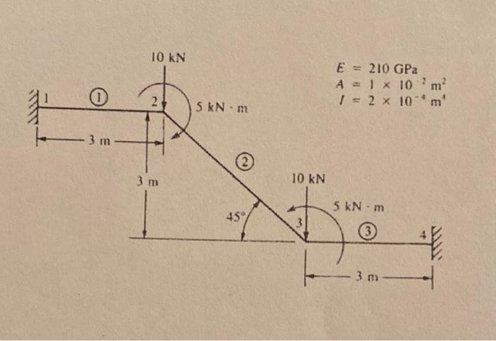Solved find nodal displacements and rotations of each node, | Chegg.com
