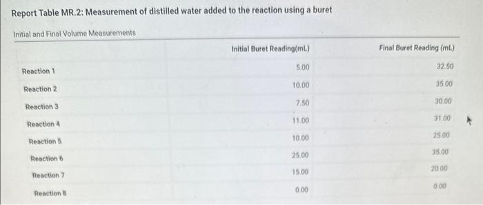 Solved Report Table MR. 1: Measurement of 1.0 M NaOH | Chegg.com