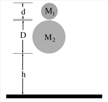 Solved Two spheres of mass M1 ﻿and M2 ﻿are arranged one | Chegg.com