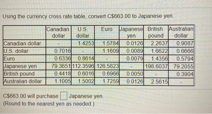 Solved Using the currency cross rate table, convert C$663.00 | Chegg.com