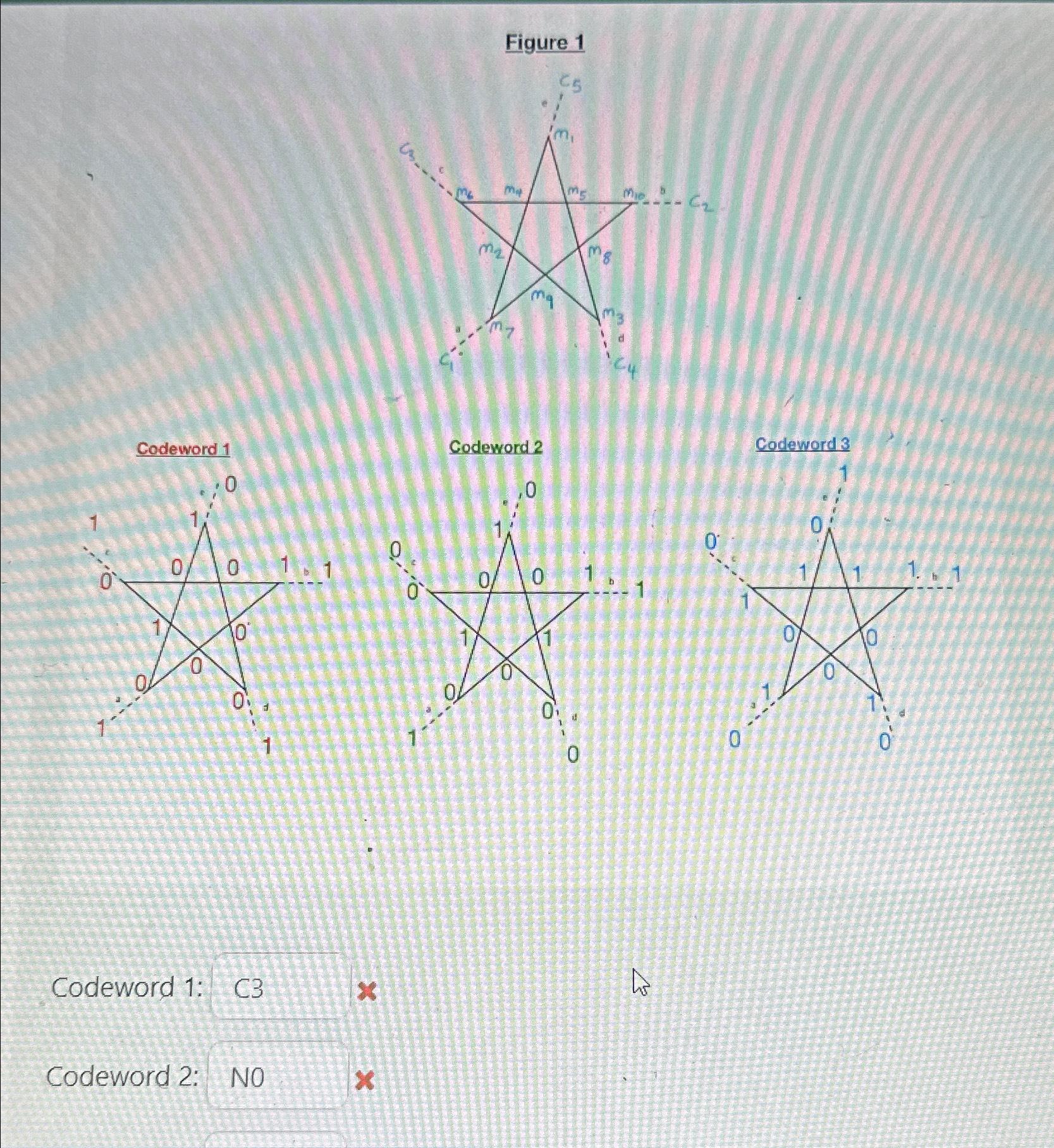 Solved CheckLiu's Star CodeYou have received the following | Chegg.com