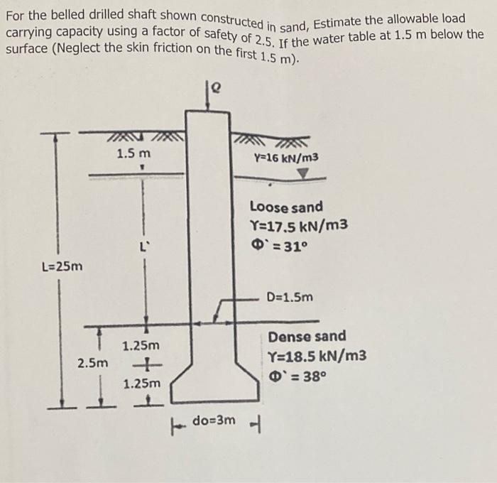 Solved For the belled drilled shaft shown constructed in | Chegg.com