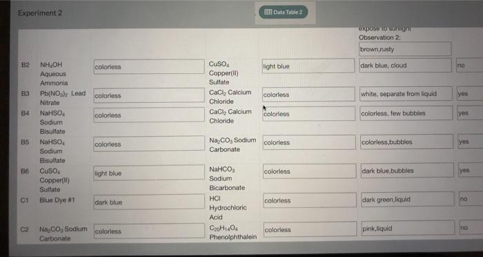 3. Data Table 2 contains nine double displacement | Chegg.com