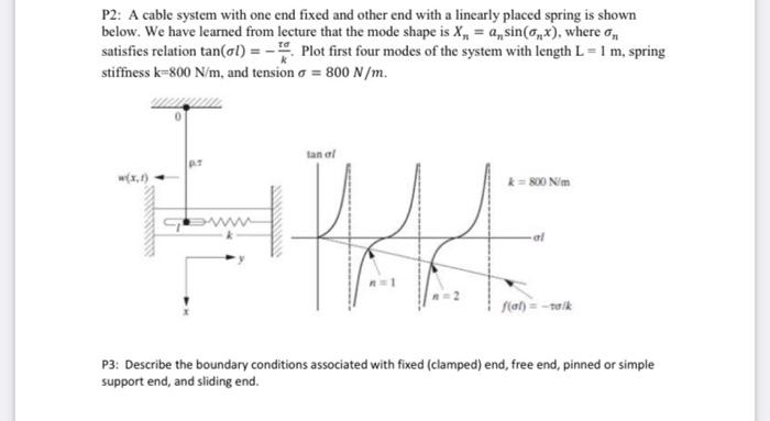 Solved P2: A cable system with one end fixed and other end | Chegg.com