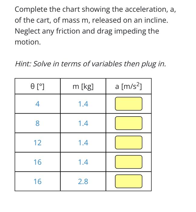 Solved Complete the chart showing the acceleration, a, of | Chegg.com