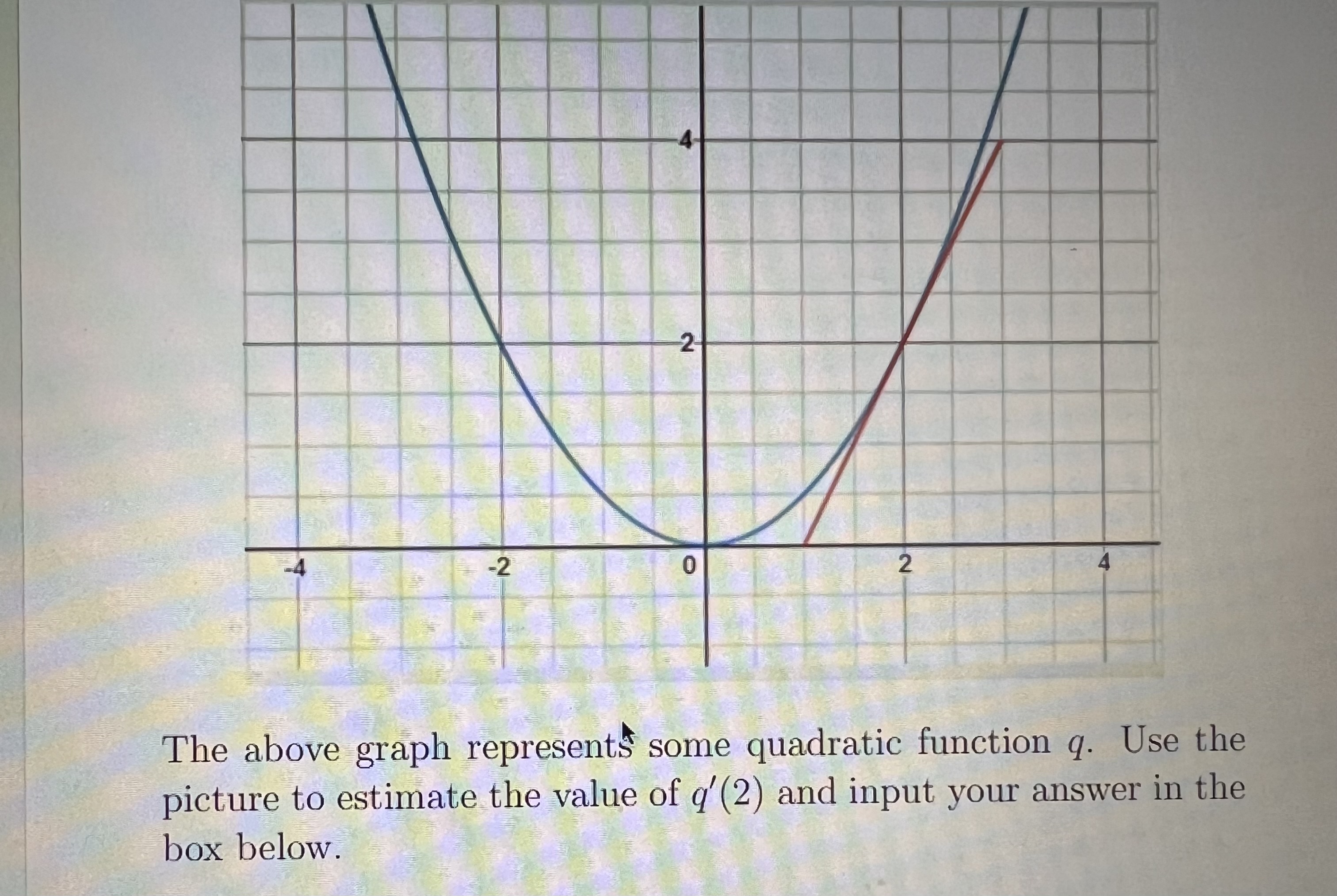 Solved The above graph represents some quadratic function q. | Chegg.com