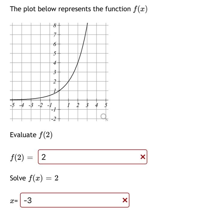 Solved Write the equation of the circle centered at (9, 9) | Chegg.com
