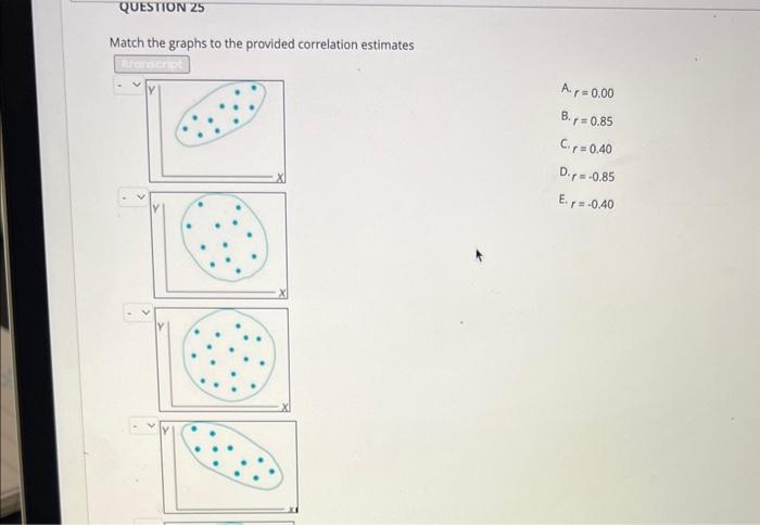 Solved Match the graphs to the provided correlation | Chegg.com