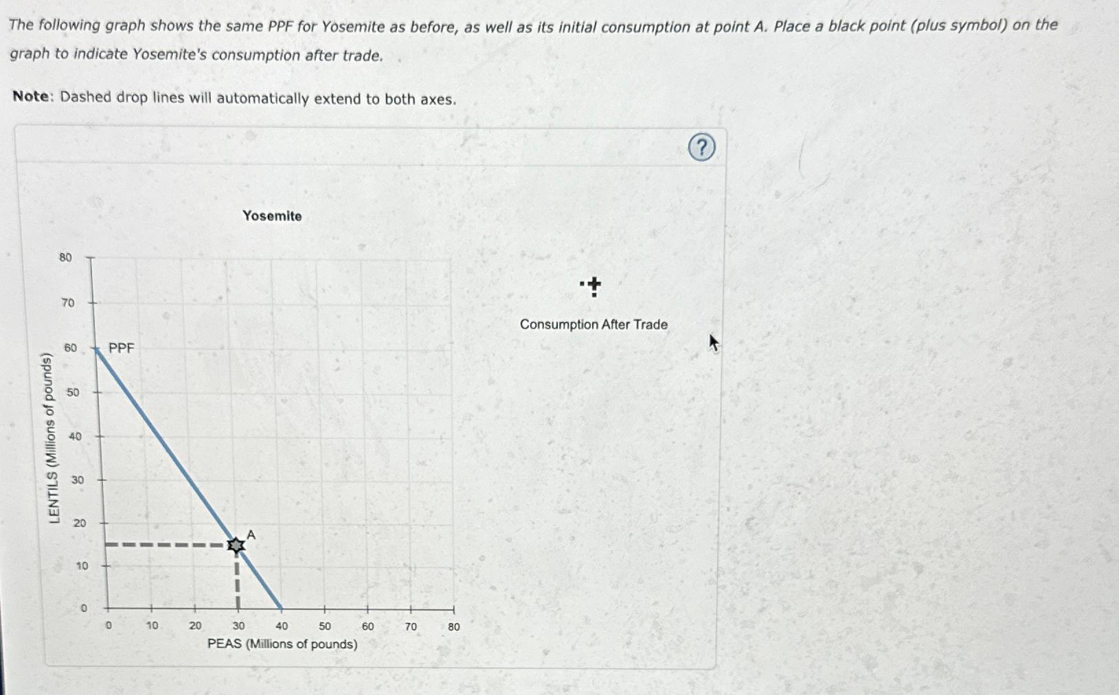 Solved The following graph shows the same PPF for Yosemite | Chegg.com