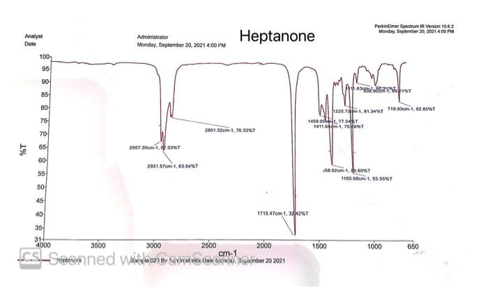 Solved May you please label all the peaks on the IR spectrum | Chegg.com
