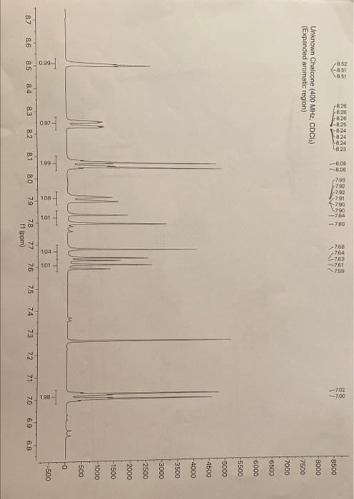 Unknown Chalcone (400 MHz, CDCla) (Expanded aromatic | Chegg.com