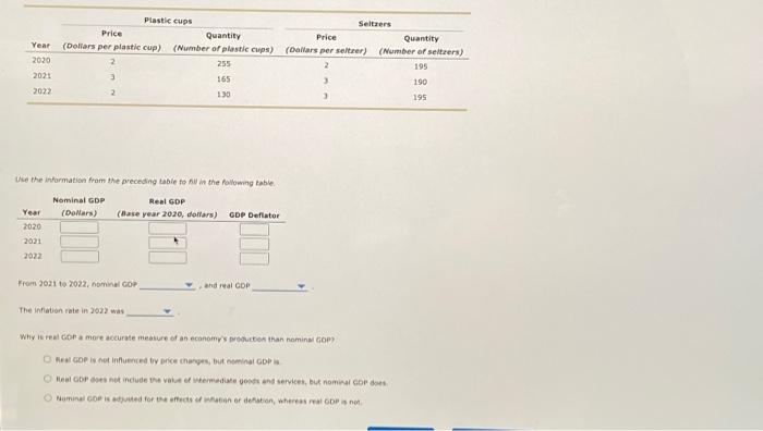 Whe the information from the preceding table fo hil | Chegg.com