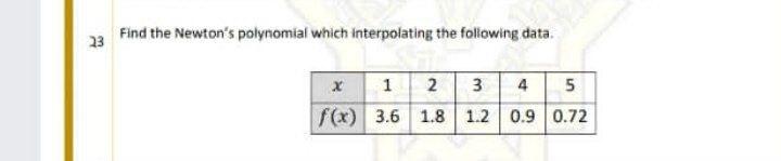 Solved 23 Find the Newton's polynomial which interpolating | Chegg.com