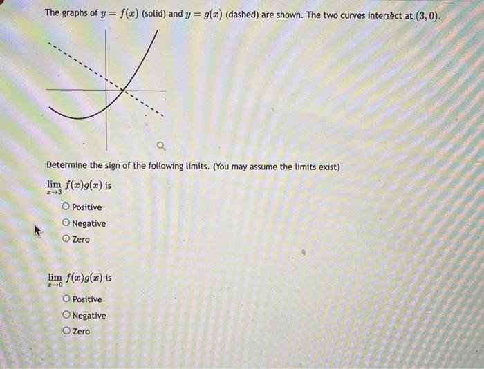 Solved The graphs of y=f(x) (solid) and y=g(x) (dashed) are | Chegg.com