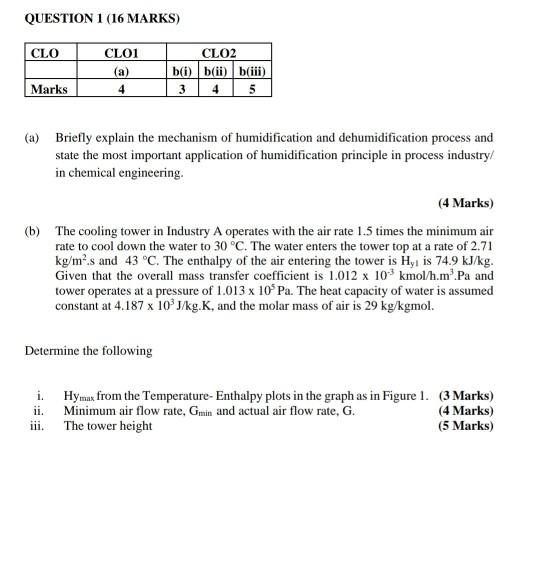 Solved QUESTION 1 (16 MARKS) CLO CLO1 (a) 4 CLO2 bi) | b(ii) | Chegg.com