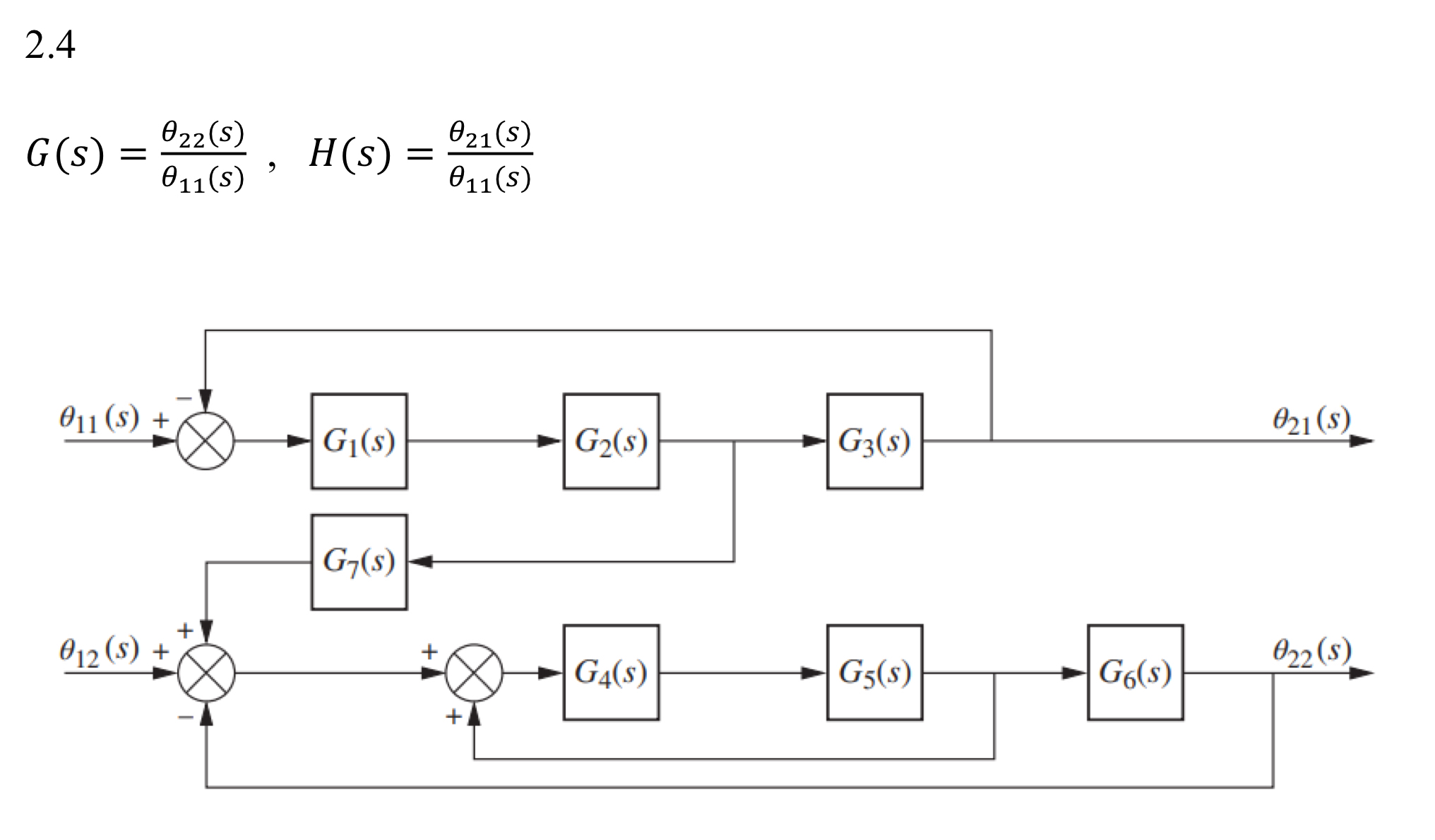 Solved G(s)=θ22(s)θ11(s),H(s)=θ21(s)θ11(s) ﻿Find gs hs | Chegg.com