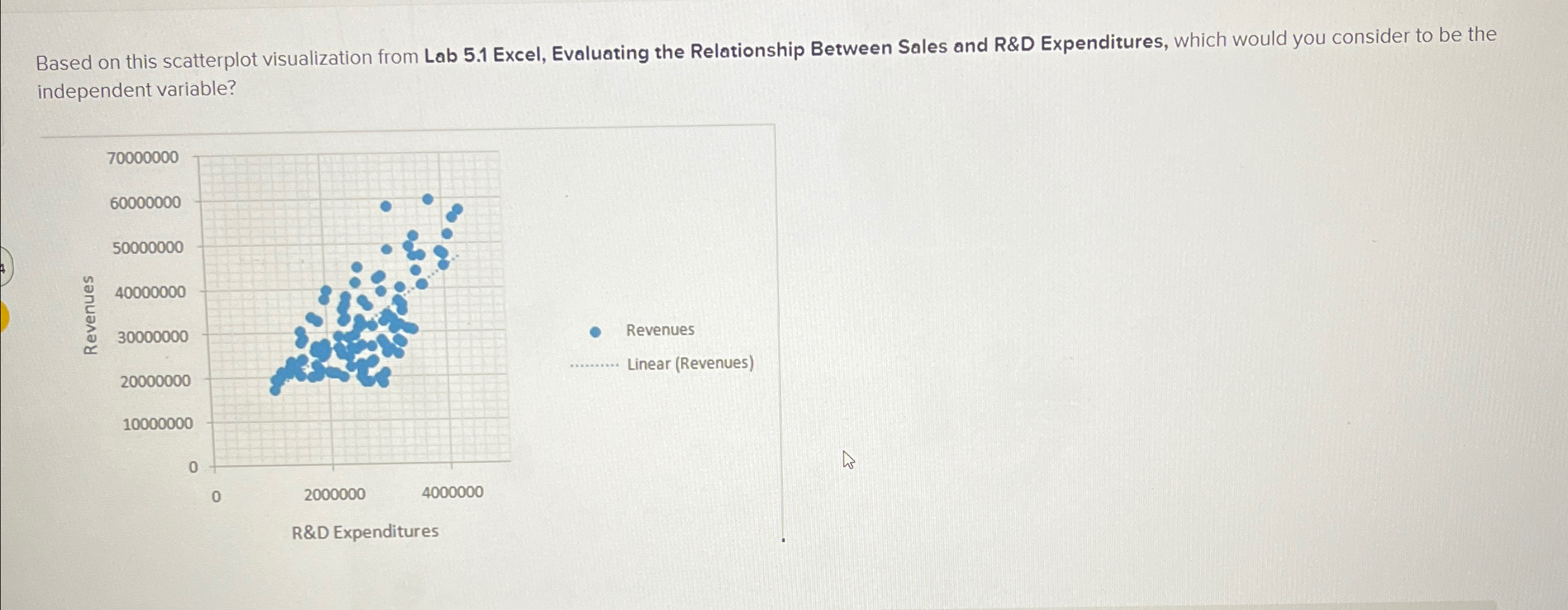 Solved Based on this scatterplot visualization from Lab 5.1 | Chegg.com