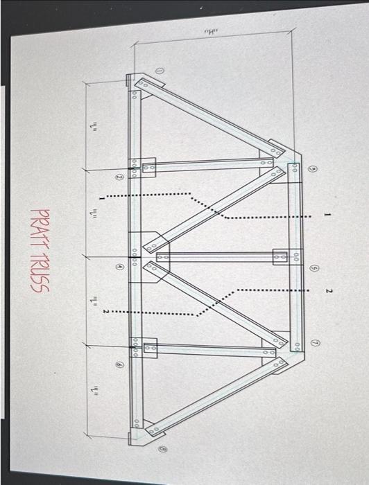 Solved Truss Project Dimensions \& Loading TableYou are an | Chegg.com