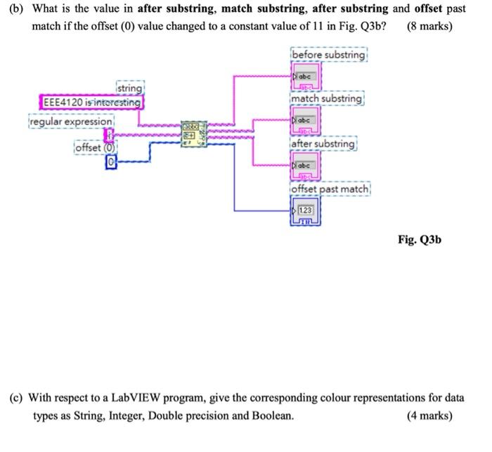 Solved B What Is The Value In After Substring Match