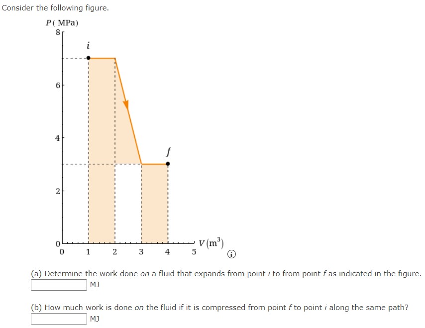 Solved Consider the following figure.P(MPa)8r0,1,2,3,4,5(a) | Chegg.com