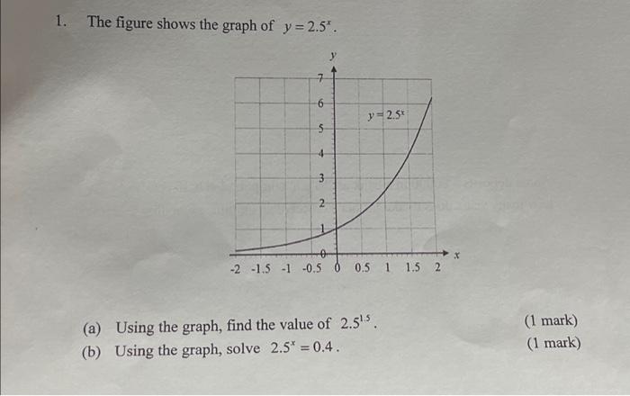 Solved 1. The figure shows the graph of y = 2.5*. 7 -6 5 4 3 | Chegg.com