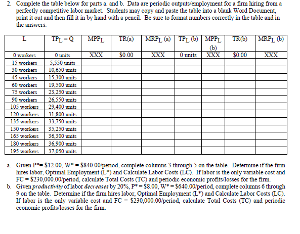 Solved Complete the table below for parts a. ﻿and b. ﻿Data | Chegg.com