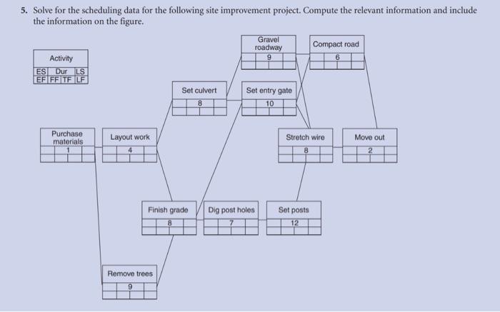 Solved Solve for the scheduling data for the following site | Chegg.com