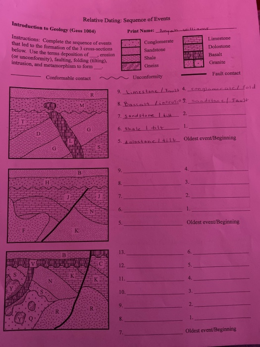 Solved Relative Dating: Sequence of Events Introduction to | Chegg.com