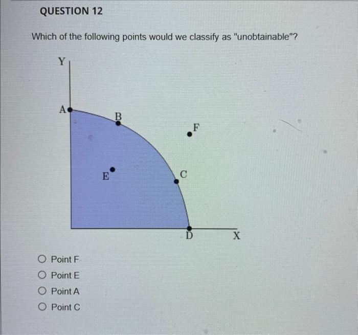 Solved Which of the following points would we classify as | Chegg.com