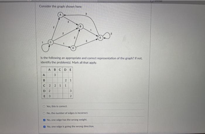 Solved Consider the graph shown here: Is the following an | Chegg.com