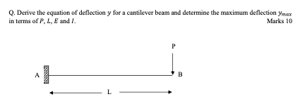 Solved Q. ﻿Derive the equation of deflection y ﻿for a | Chegg.com