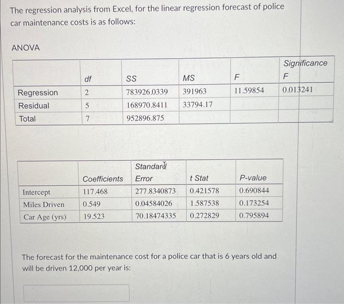 Solved The regression analysis from Excel, for the linear | Chegg.com