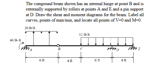 Solved The compound beam shown has an internal hinge at | Chegg.com