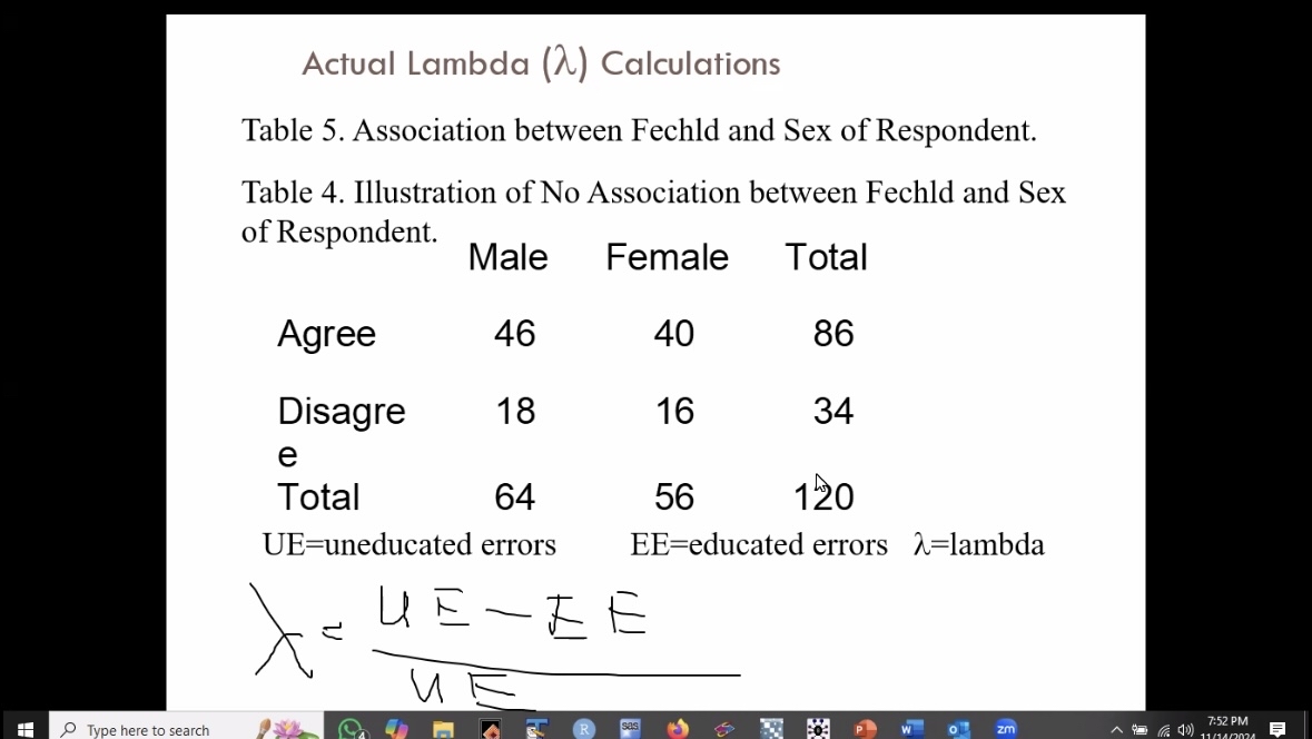 Solved Actual Lambda ( λ ) ﻿CalculationsTable 5. | Chegg.com