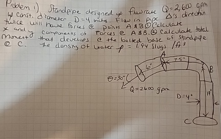 Solved Problen 1) ﻿Standpipe designed os flwrate | Chegg.com