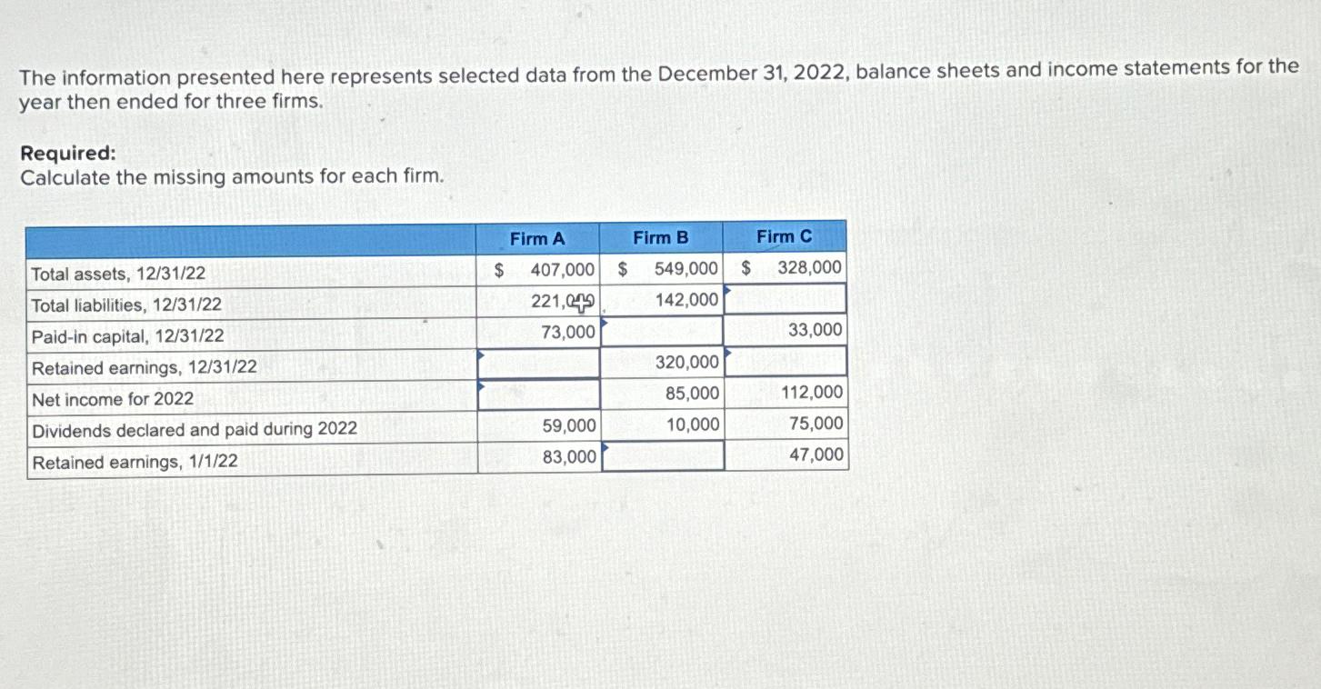 Solved The information presented here represents selected | Chegg.com