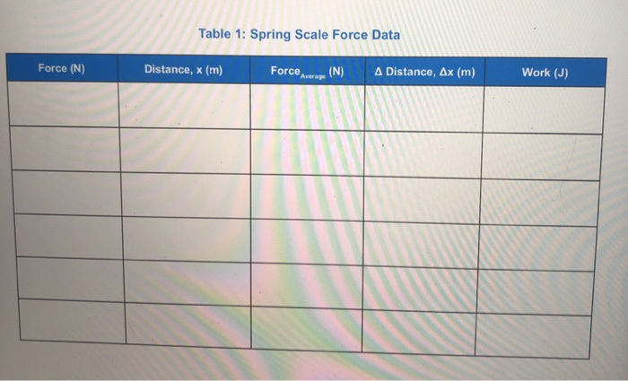 Solved Spring 5N Spring Scale EXPERIMENT 1: WORK DONE BY A | Chegg.com