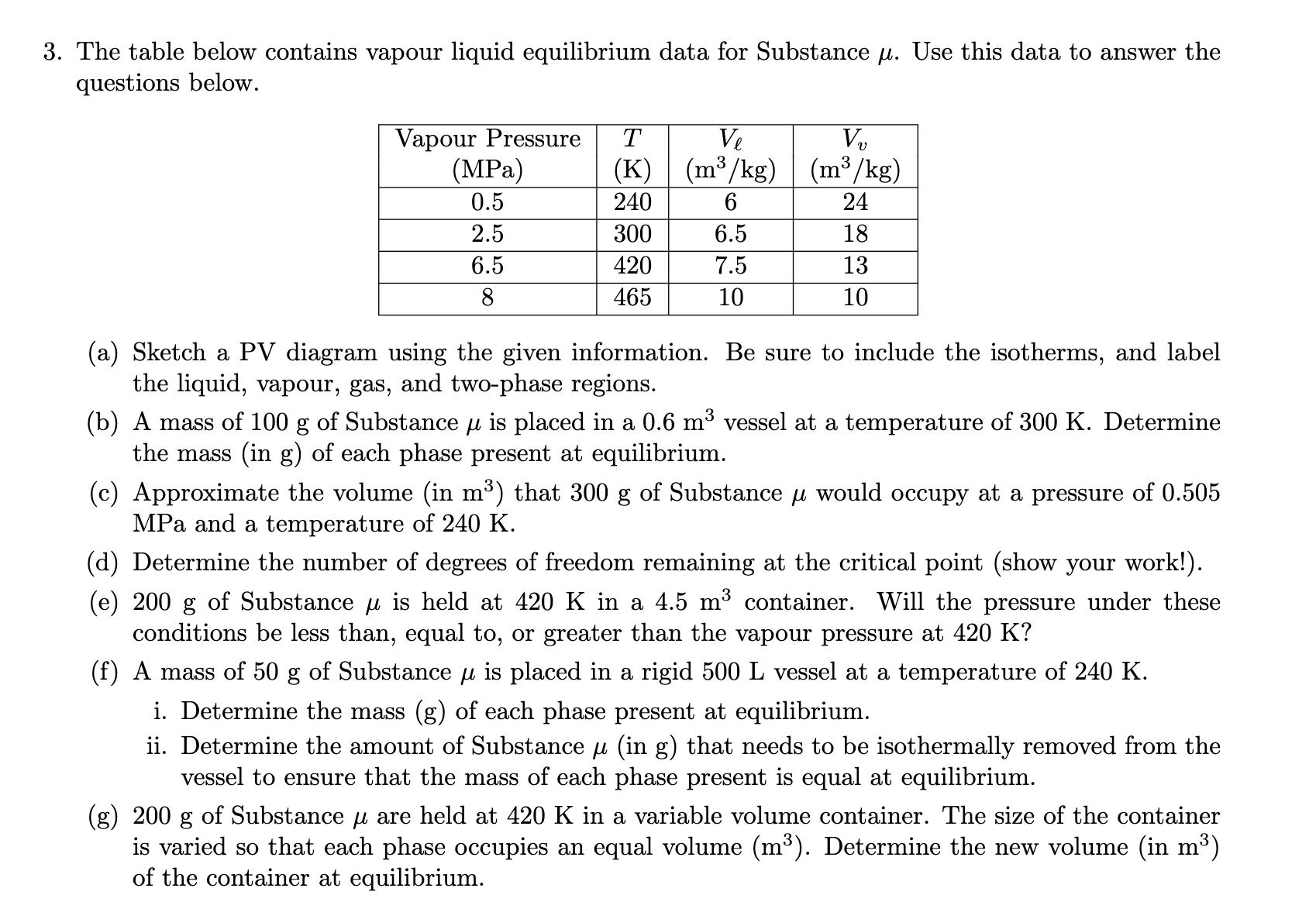 The table below contains vapour liquid equilibrium | Chegg.com