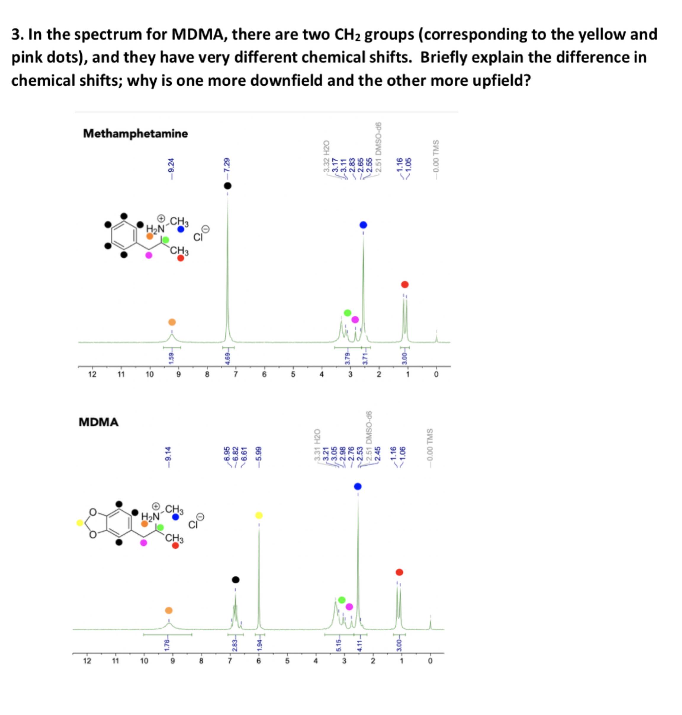 In the spectrum for MDMA, there are two CH2 ﻿groups | Chegg.com