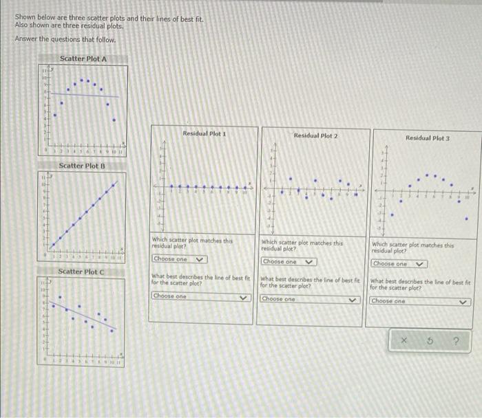 Solved Shown below are three scatter plots and their lines | Chegg.com Solved Shown below are three scatter plots and their lines | Chegg.com