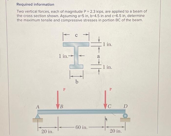 Solved Required information Two vertical forces, each of | Chegg.com
