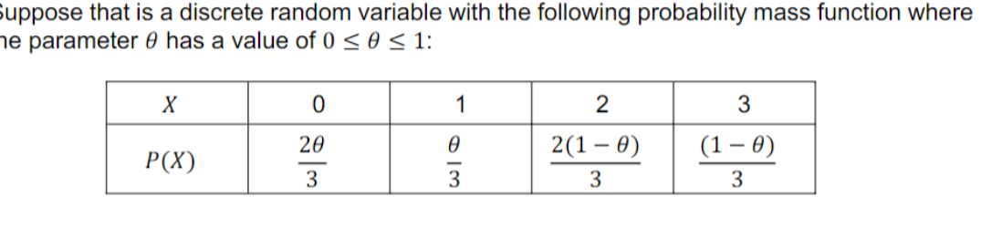 Solved ppose that is a discrete random variable with the | Chegg.com
