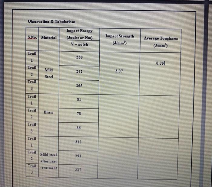 Solved TEST SPECIMEN: The standard test piece shall be | Chegg.com
