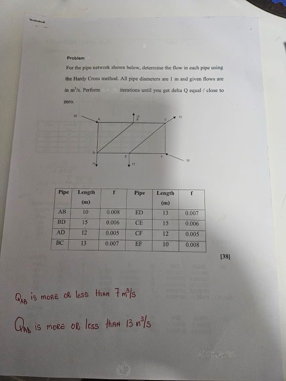 Solved ProblemFor the pipe network shown below, determine | Chegg.com